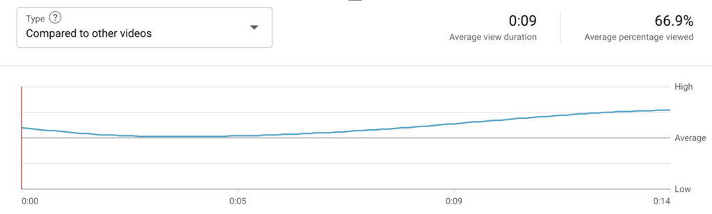 How to Analyze Your YouTube Shorts : Social Media Examiner
