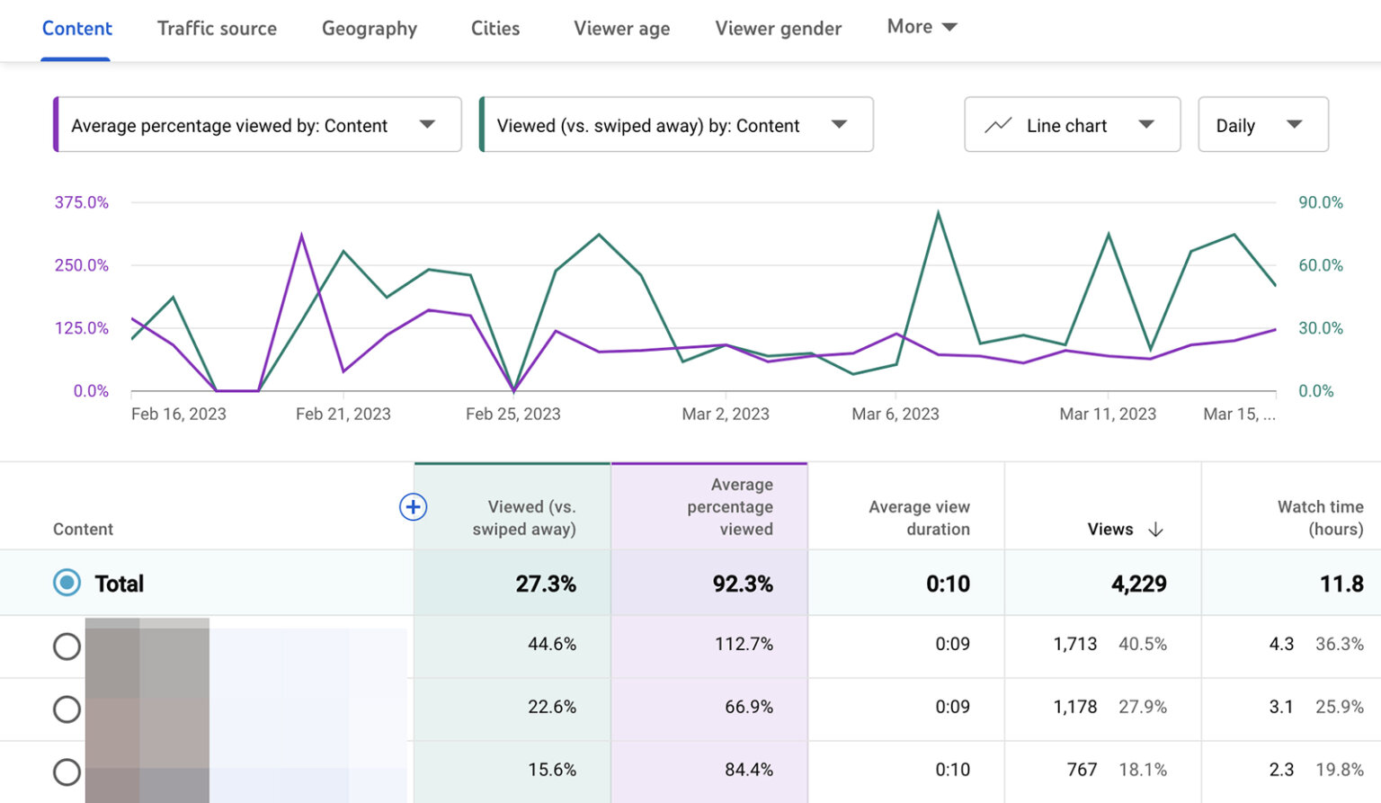 How to Analyze Your YouTube Shorts : Social Media Examiner