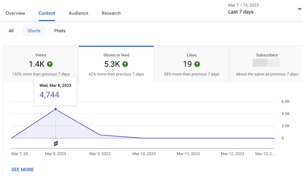 How to Analyze Your YouTube Shorts : Social Media Examiner