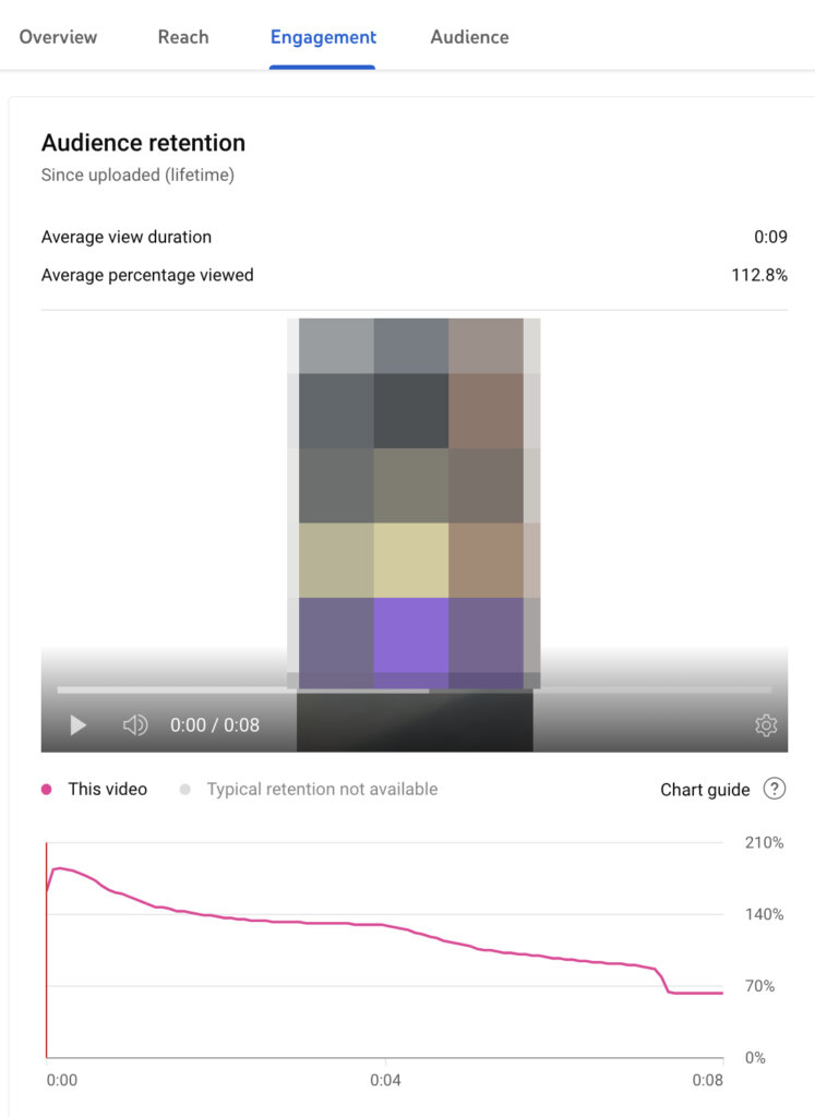 How to Unlock the Power of YouTube SEO : Social Media Examiner