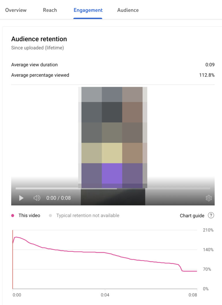 How to Unlock the Power of YouTube SEO : Social Media Examiner