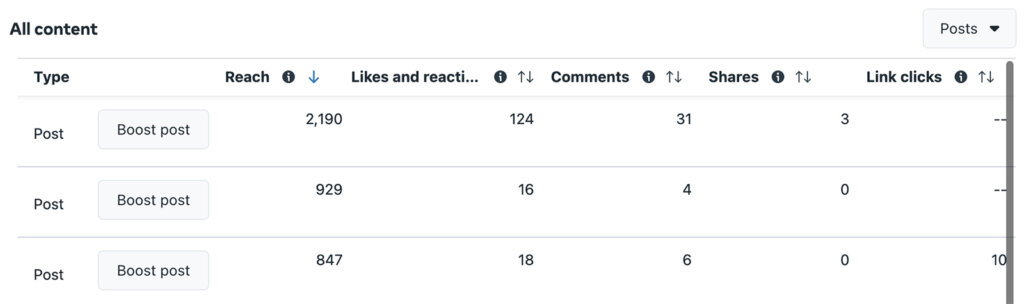How to A/B Test Your Way to Successful Organic Facebook Content ...