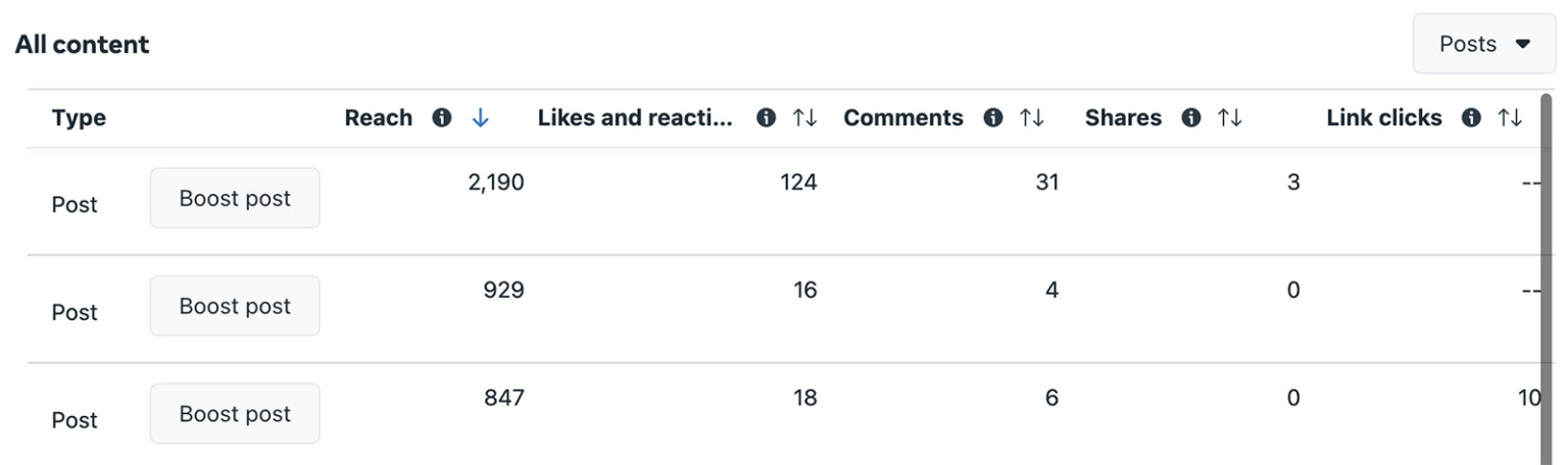 How to A/B Test Your Way to Successful Organic Facebook Content ...