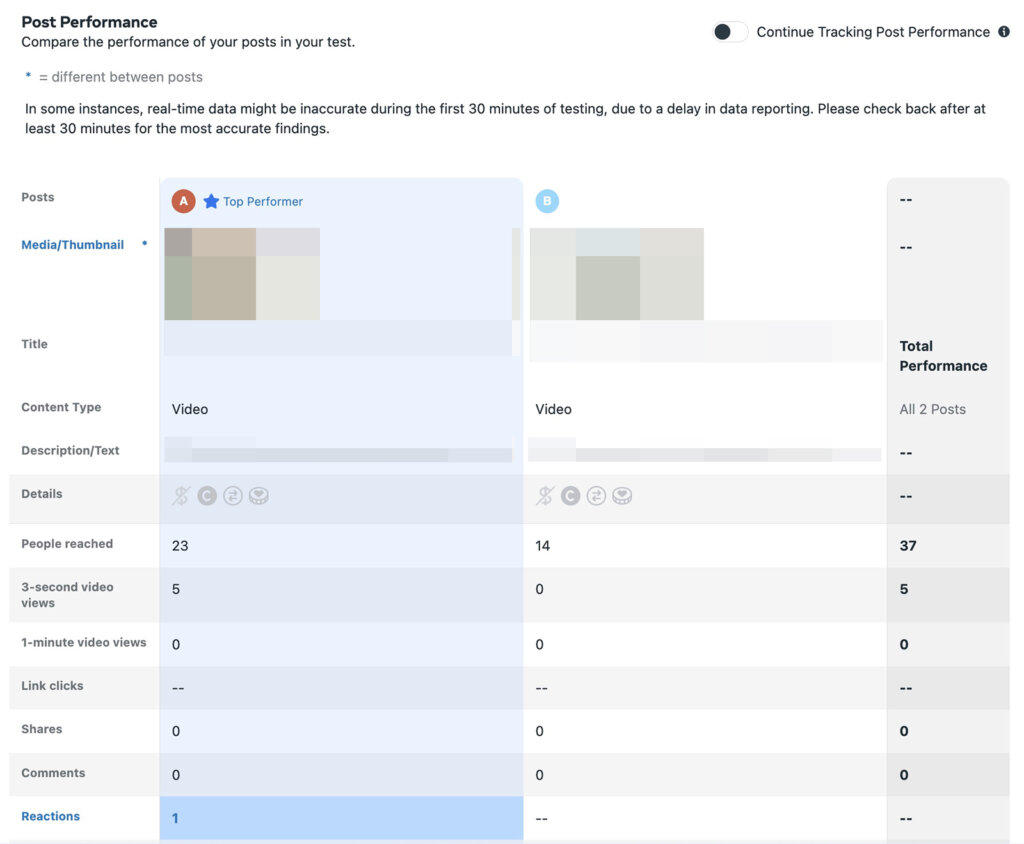 How to A/B Test Your Way to Successful Organic Facebook Content ...