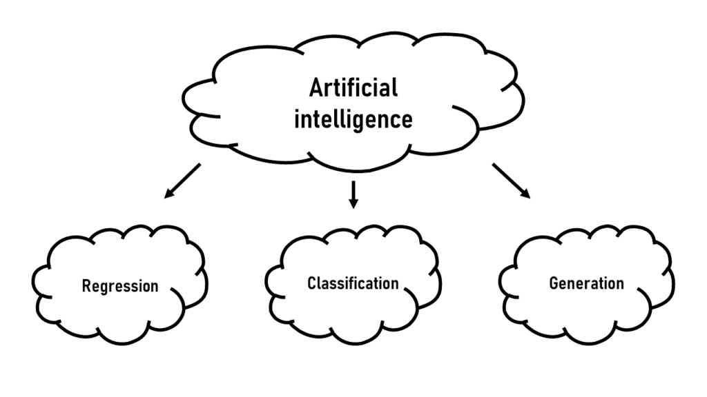 AI for Business: Use Cases and Trends : Social Media Examiner