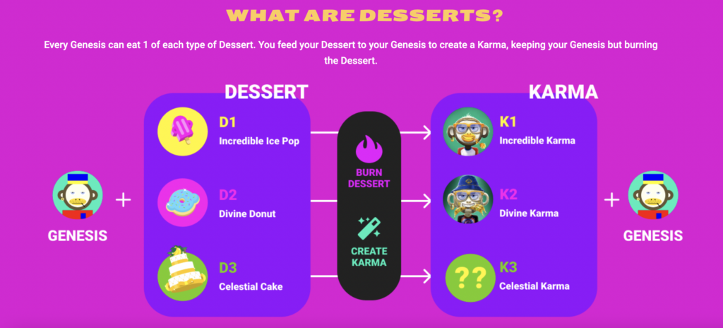 DAOs in NFT Projects: The OnChainMonkey Story : Social Media Examiner