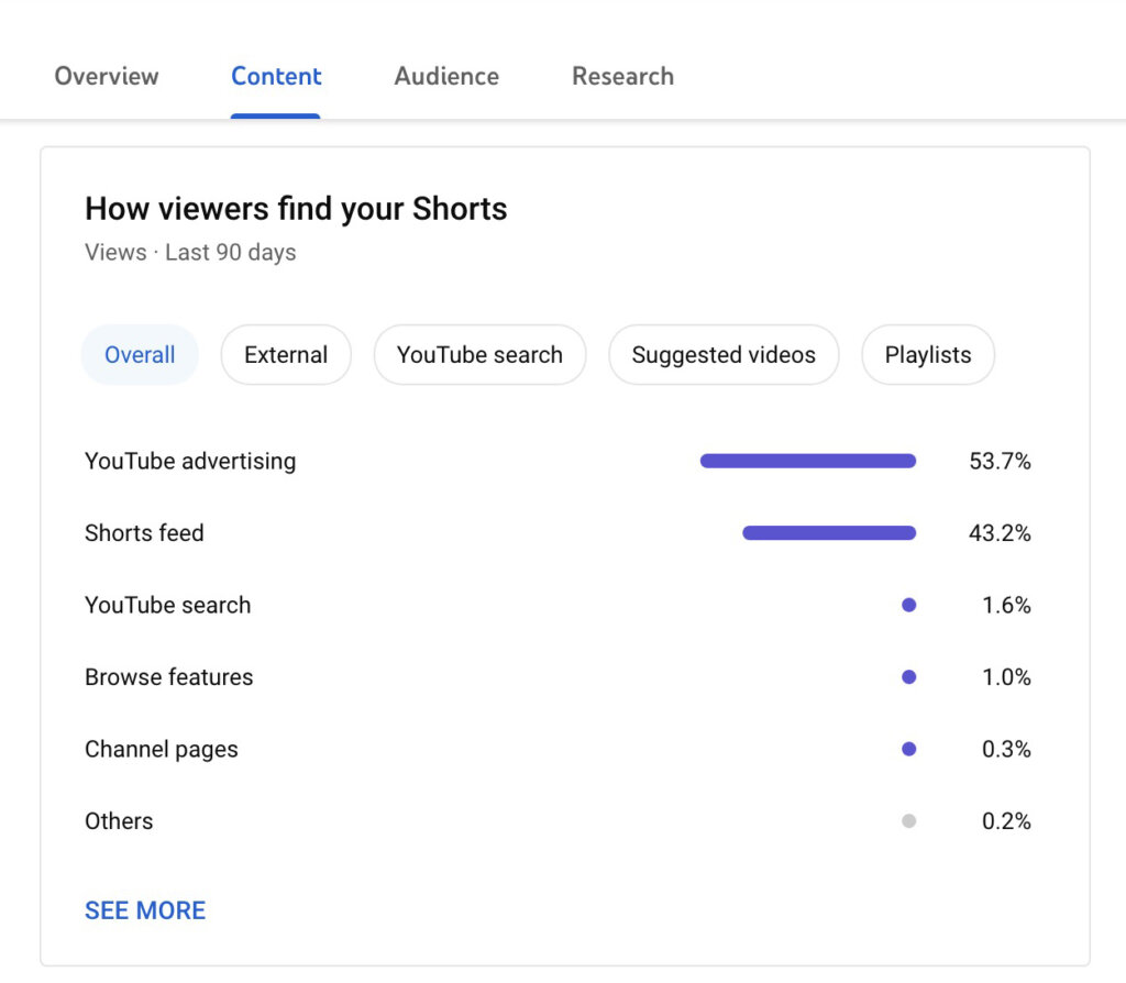 Targeting Your Competitors’ Audiences on YouTube: A Strategy for Success : Social Media Examiner