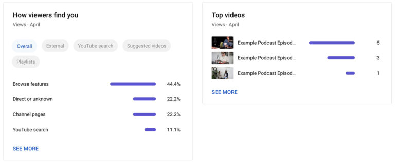How to Add Your Podcast on YouTube : Social Media Examiner