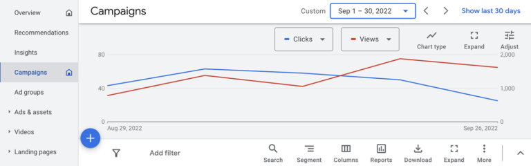 How to Measure and Improve YouTube Ads : Social Media Examiner
