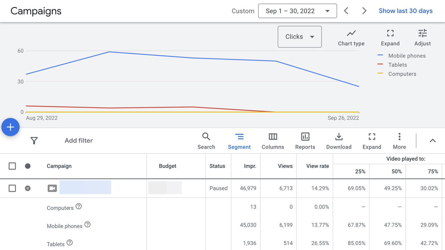 How to Measure and Improve YouTube Ads : Social Media Examiner