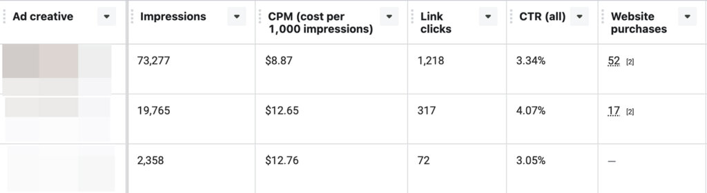How to Improve Facebook Ad Performance With Optimized Creative : Social ...