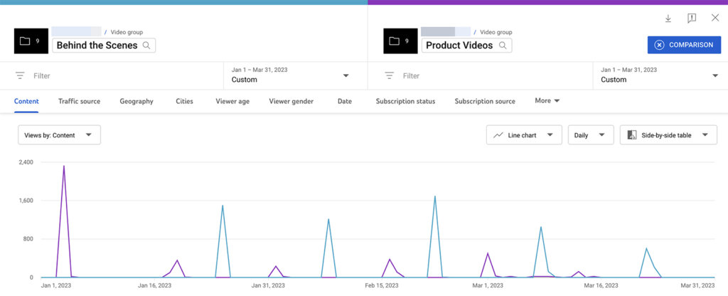 6 Ways to Use Advanced YouTube Analytics : Social Media Examiner