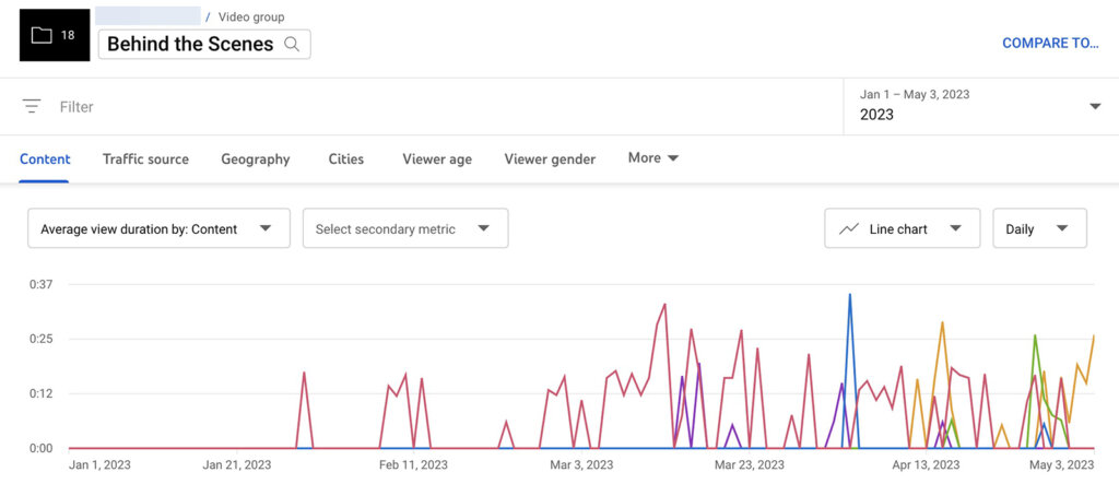 6 Ways to Use Advanced YouTube Analytics : Social Media Examiner