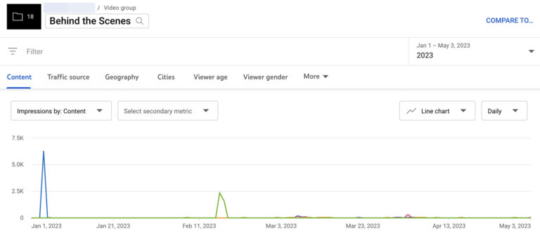 6 Ways to Use Advanced YouTube Analytics : Social Media Examiner