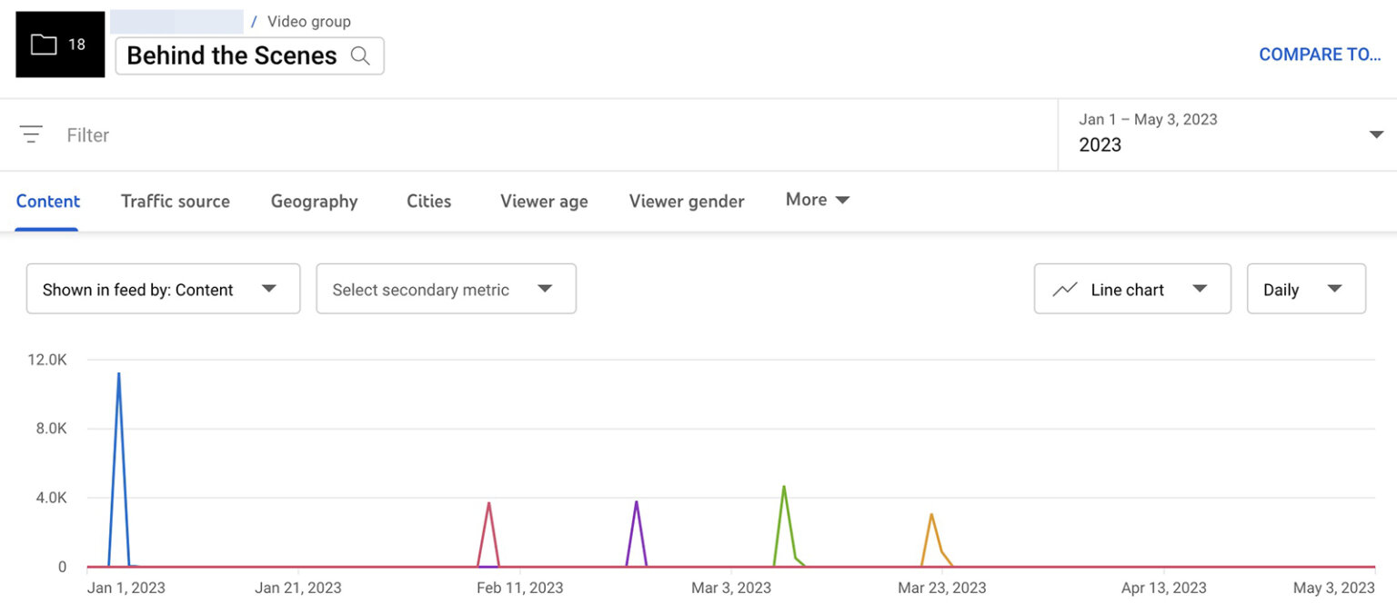 6 Ways to Use Advanced YouTube Analytics : Social Media Examiner