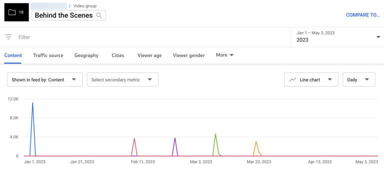 6 Ways to Use Advanced YouTube Analytics : Social Media Examiner