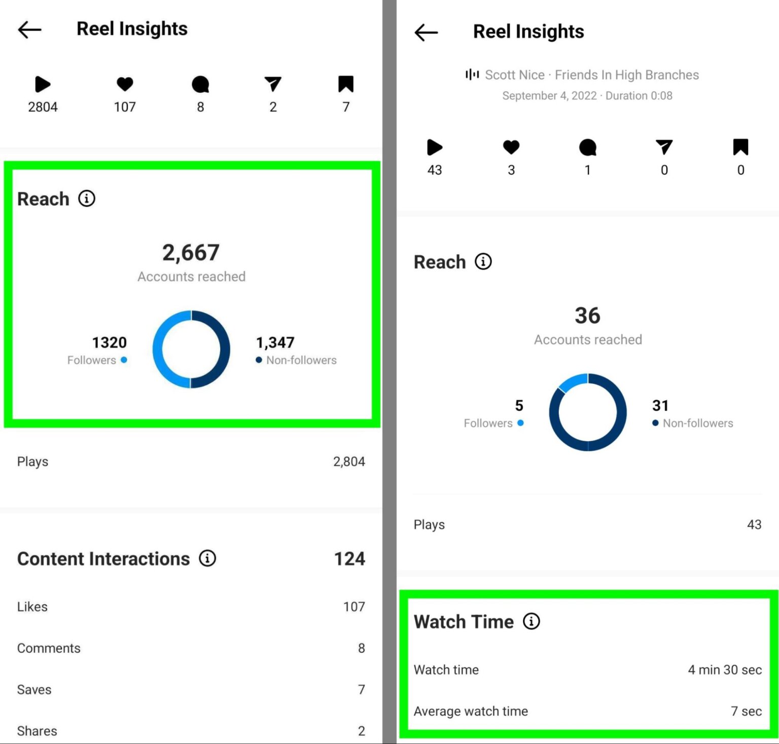How the Instagram Algorithm Works in 2023 : Social Media Examiner