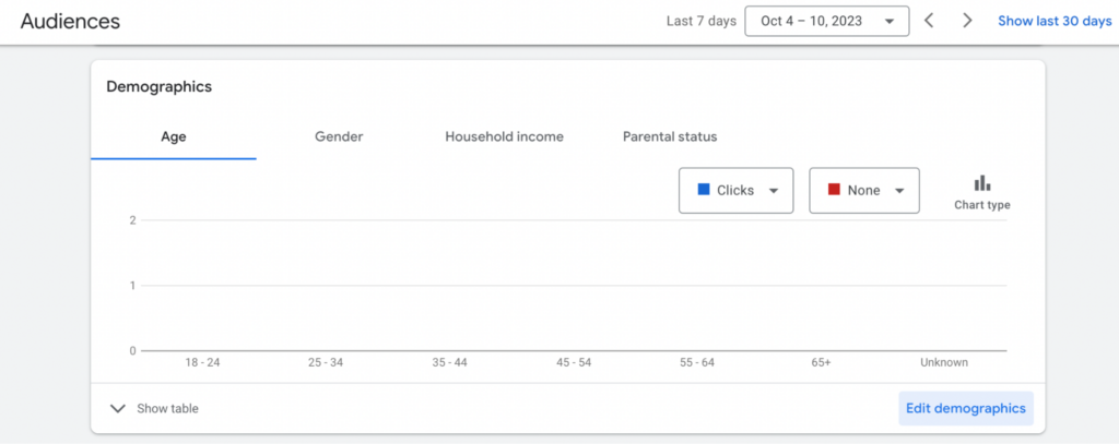 How to Target With Google Search Ads : Social Media Examiner