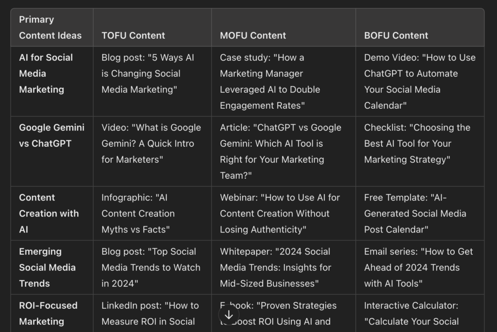 Using AI to Create Engaging Social Posts : Social Media Examiner