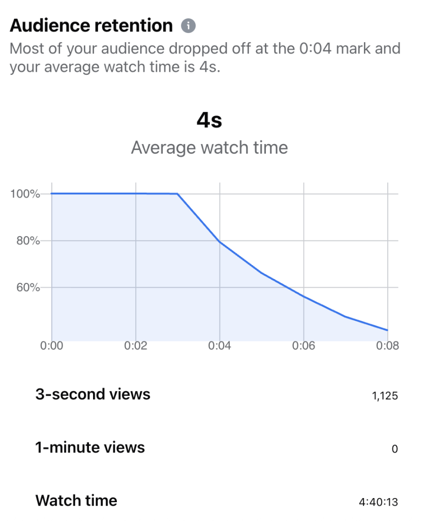 The Death of Organic Reach: What Works Right Now : Social Media Examiner